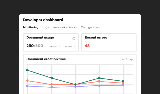 Use cases - Paperless Business Solutions from PandaDoc