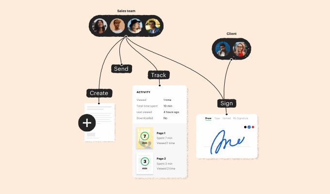 Use cases - Paperless Business Solutions from PandaDoc