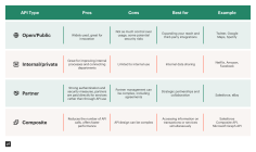 Types of APIs | PandaDoc