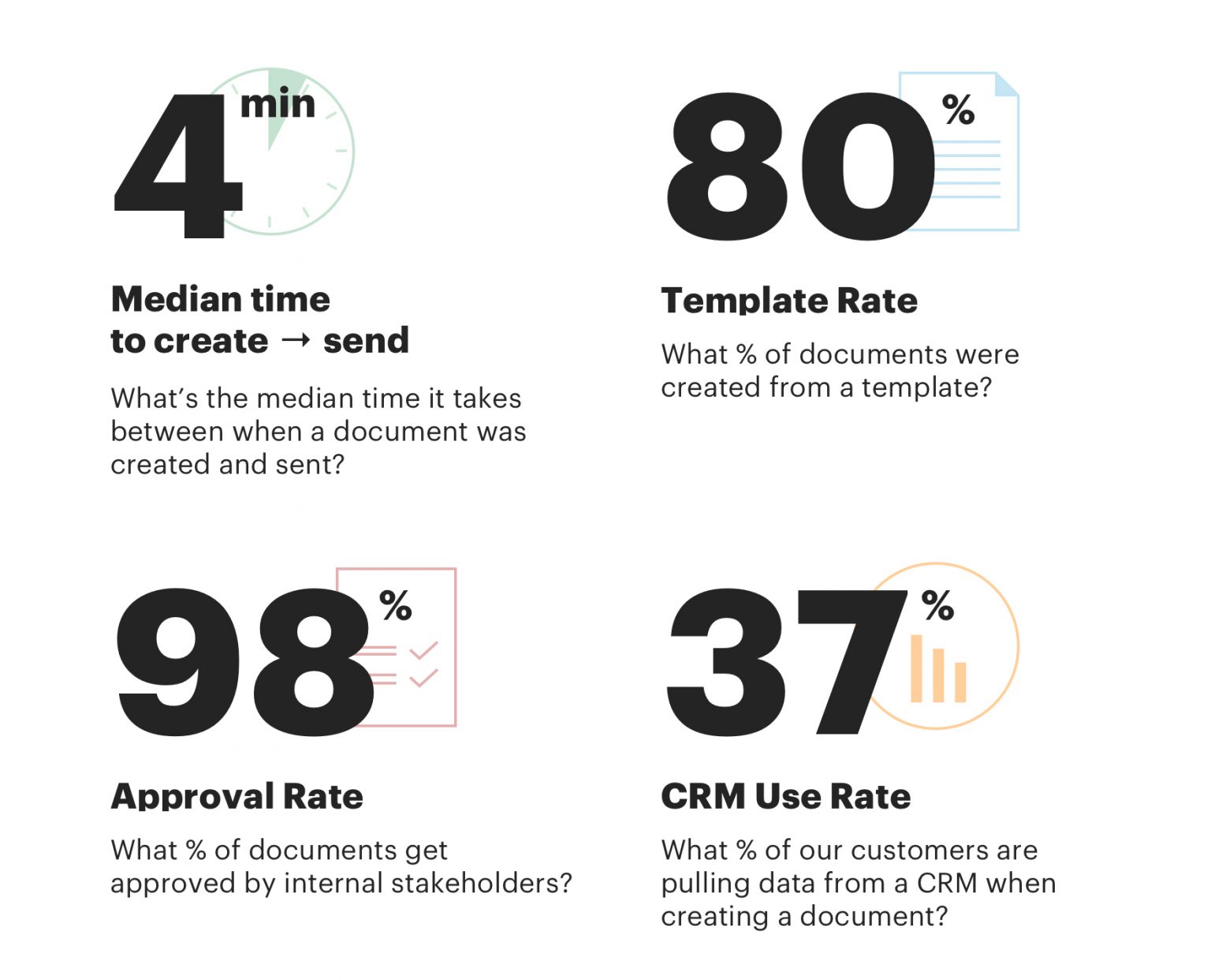 Measuring Document Workflows - 10 PandaDoc Benchmarks To Beat