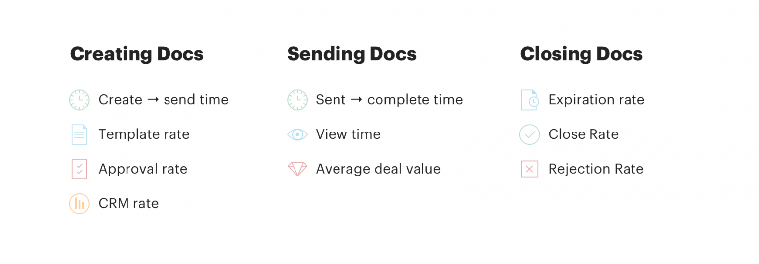 Measuring Document Workflows - 10 PandaDoc Benchmarks To Beat