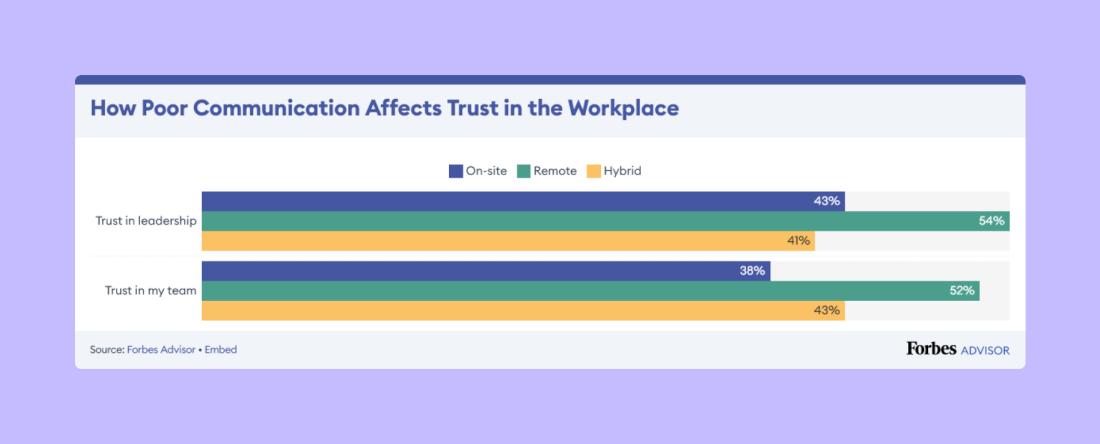Top 5 Communication Tools in the Workspace You Need!