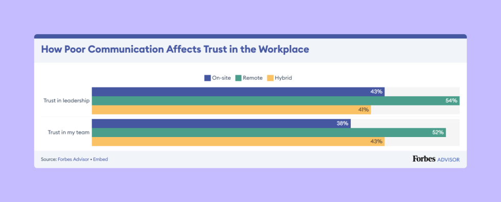 Top 5 Communication Tools in the Workspace You Need!