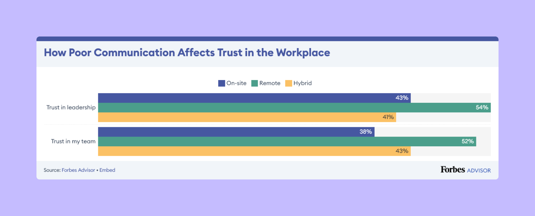 Top 5 Communication Tools in the Workspace You Need!