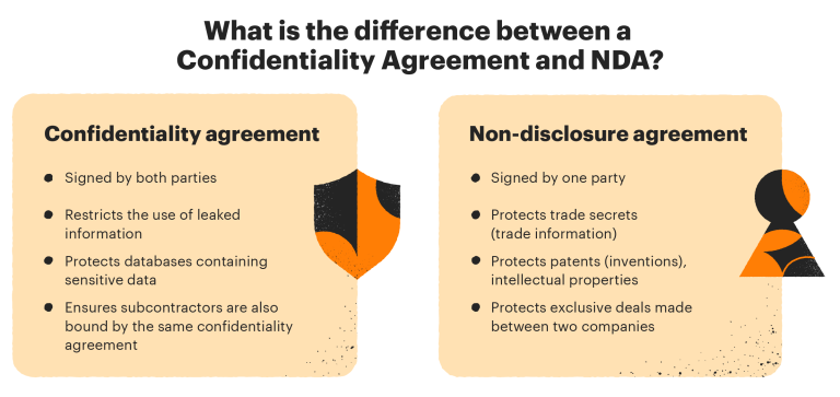 NDA vs Confidentiality Agreement: What's the Difference? - PandaDoc