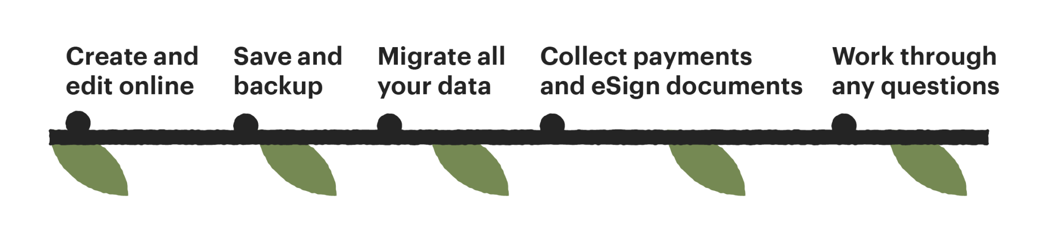 How to Go Paperless, How Much Does It Cost to Create a Paperless Office ...