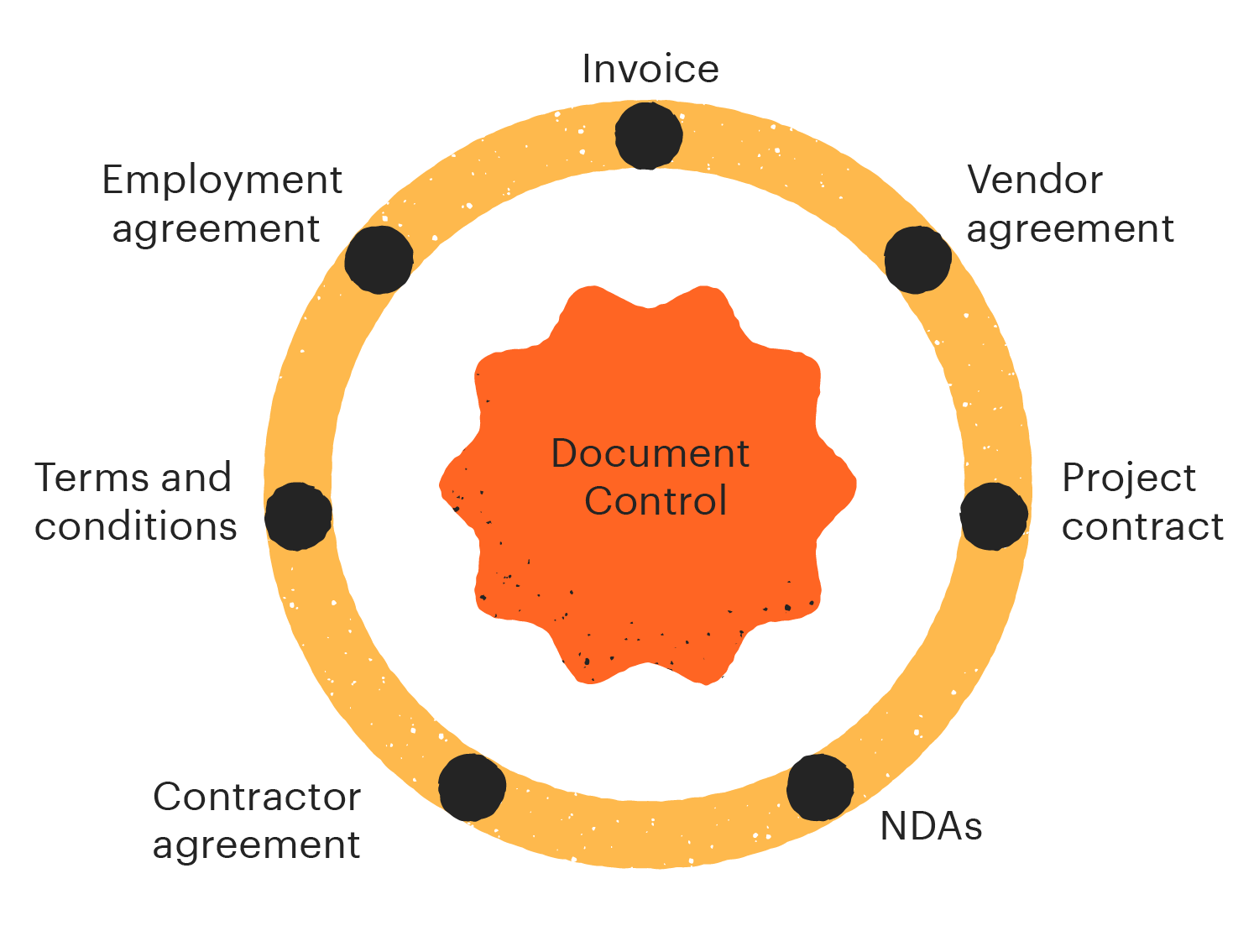 Legal Documents You Need To Start A Business - PandaDoc