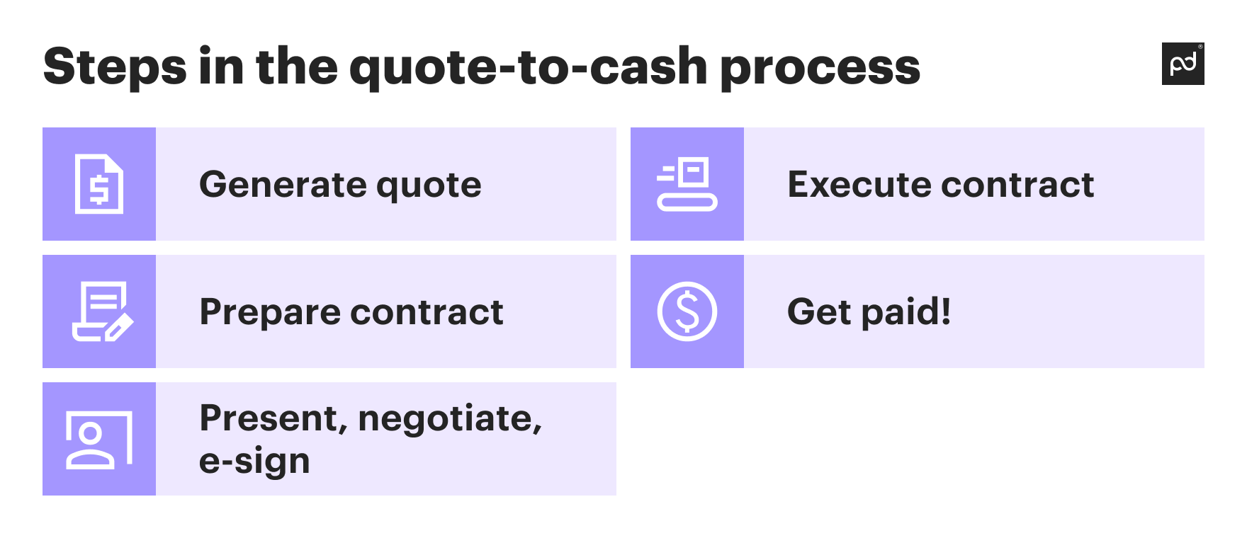 What is Quote-to-Cash and Why is It Critical to Sales ops Success?