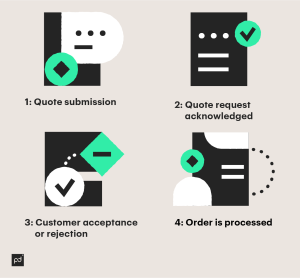 4 Effective Steps To Speed Up The Quoting Process