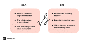 Request For Proposal vs Request For Quote, Difference Between RFP & RFQ ...