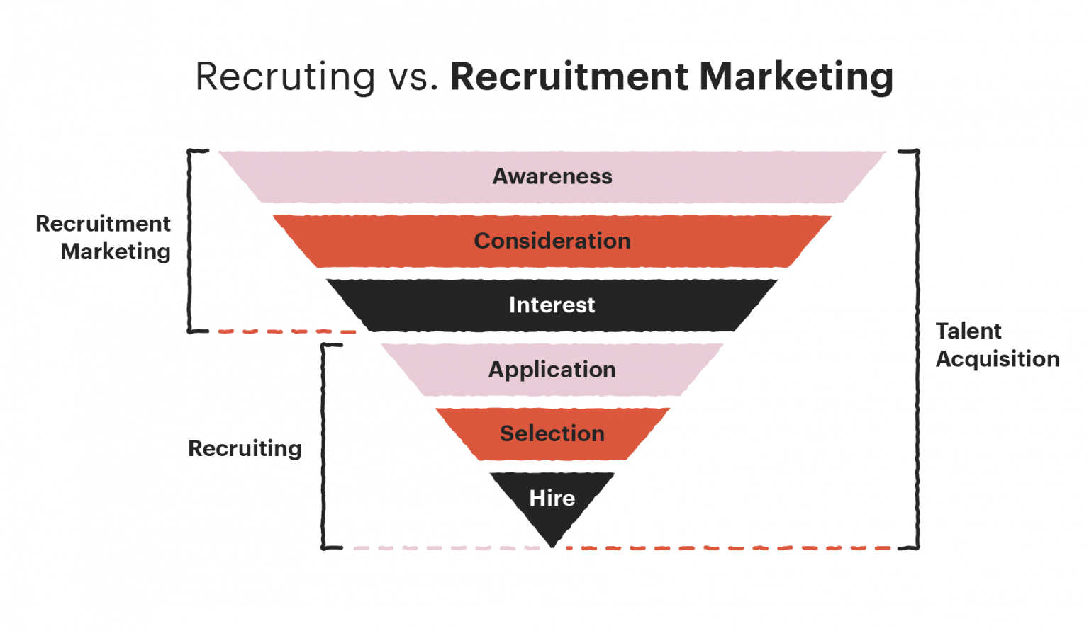 Recruitment Marketing Automation, How to Automate Job Advertising ...
