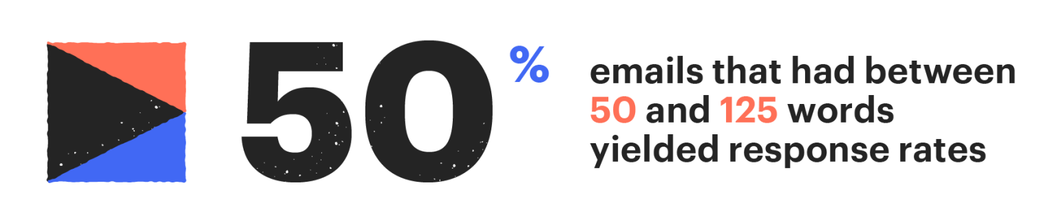 12 Best Sales Email Templates for Higher Engagement