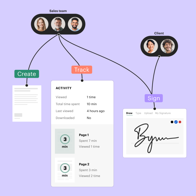 Document Automation Workflow Benefits Pandadoc