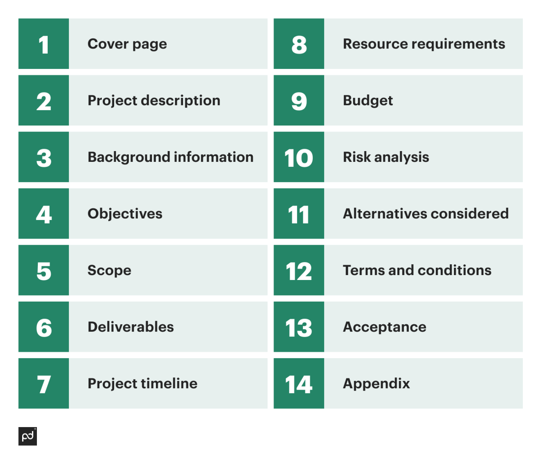 How to write a project proposal | PandaDoc