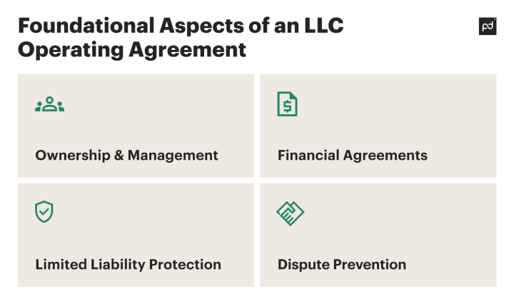 How to Write a LLC Operating Agreement, How to Draft Agreement fo LLC ...