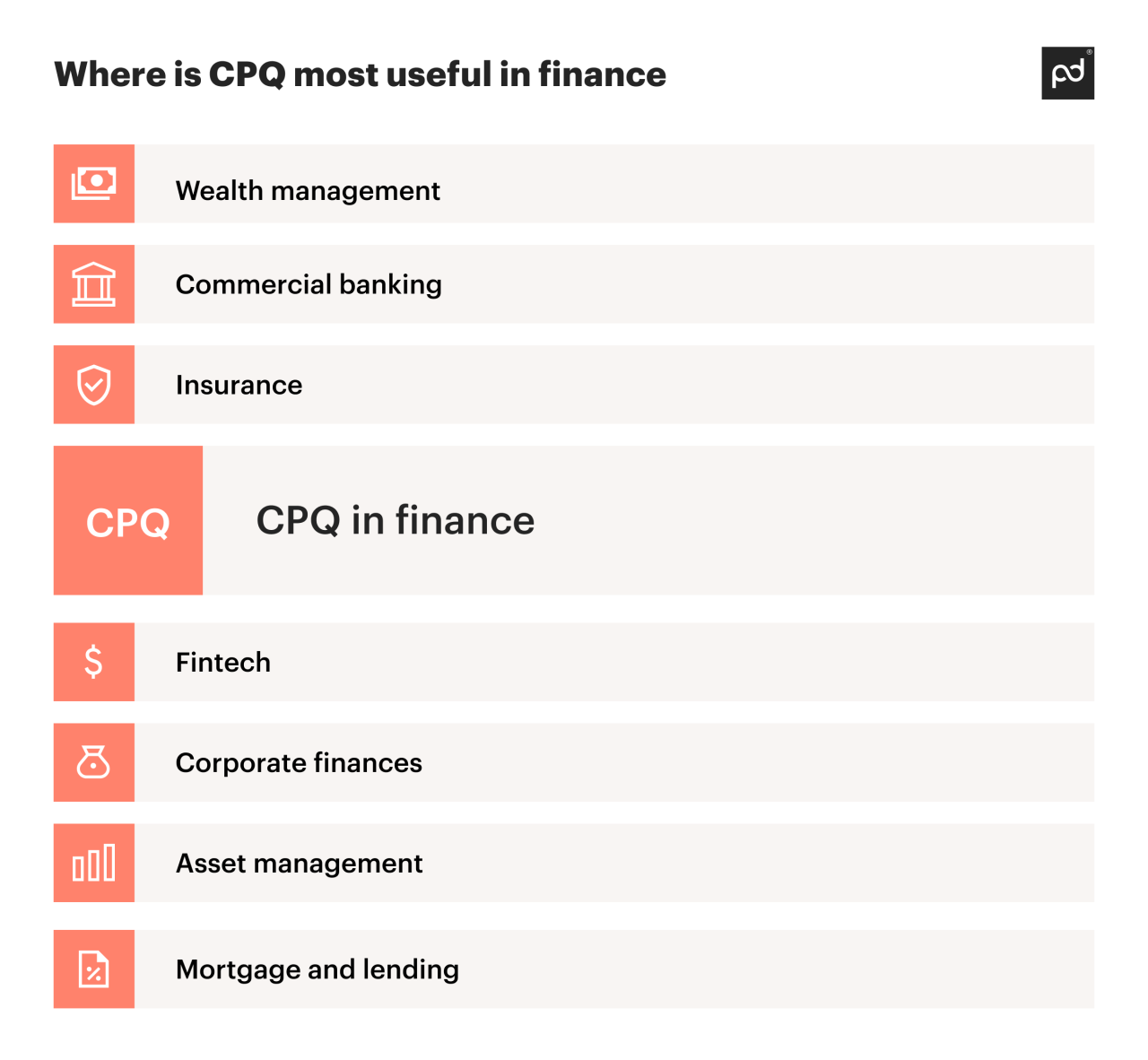 Why Finance Services Need CPQ Software - PandaDoc