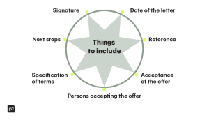 Contract Acceptance Letters: What is and How to Write - PandaDoc