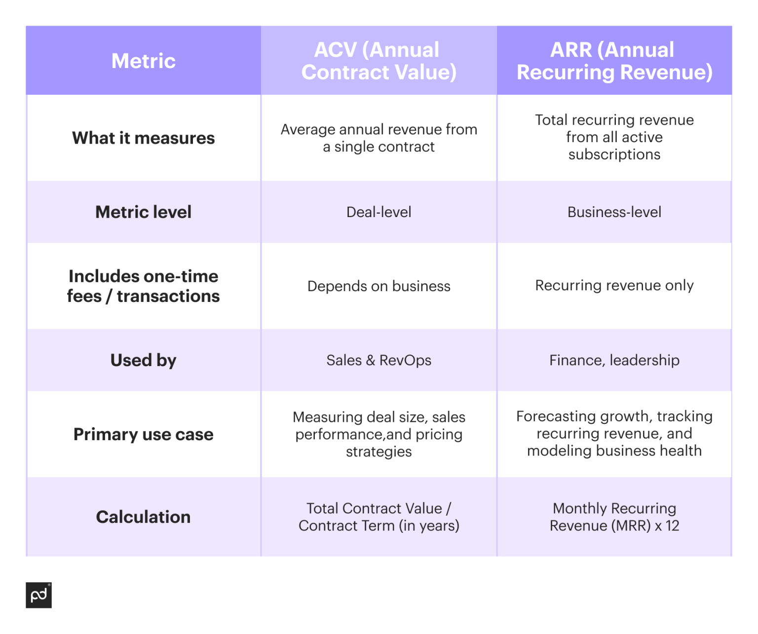 What is ACV in Sales? | PandaDoc