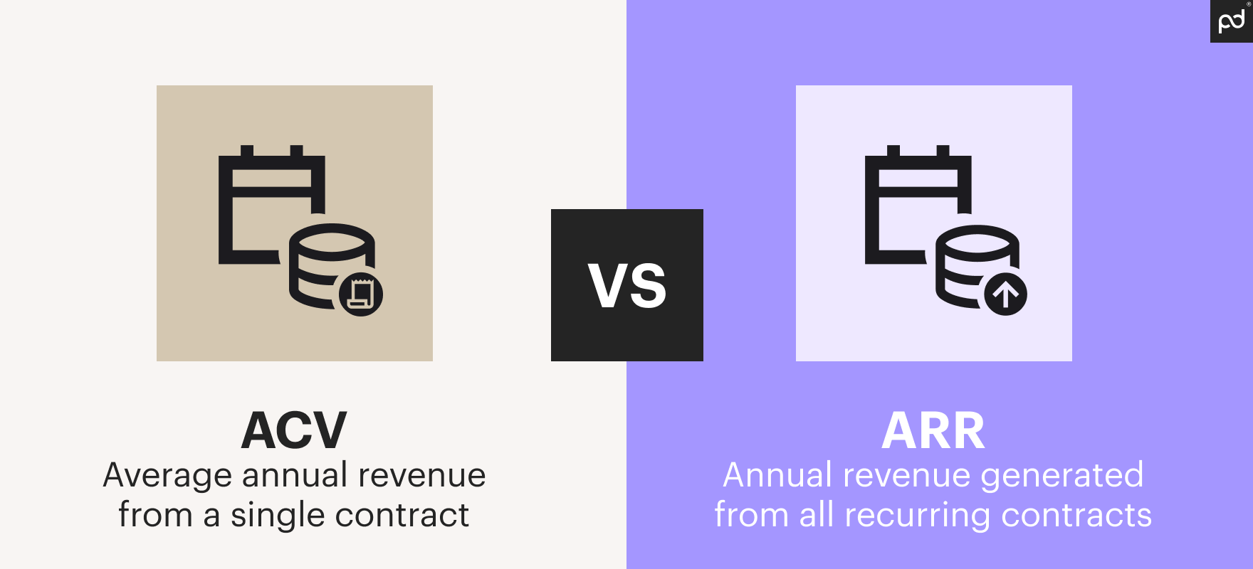 What is ACV in Sales? | PandaDoc