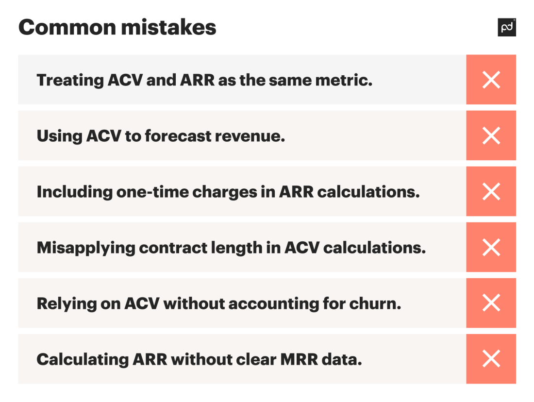What is ACV in Sales? | PandaDoc