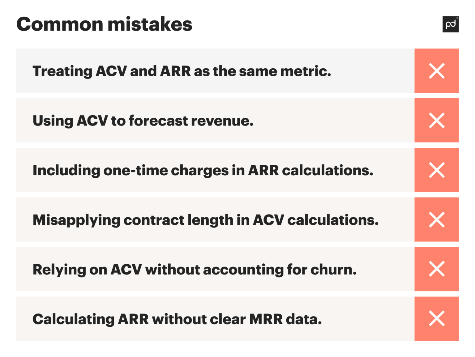 What is ACV in Sales? | PandaDoc