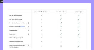Adobe Sign Pricing & Review: Plans, Limits, Cost - Guide from PandaDoc