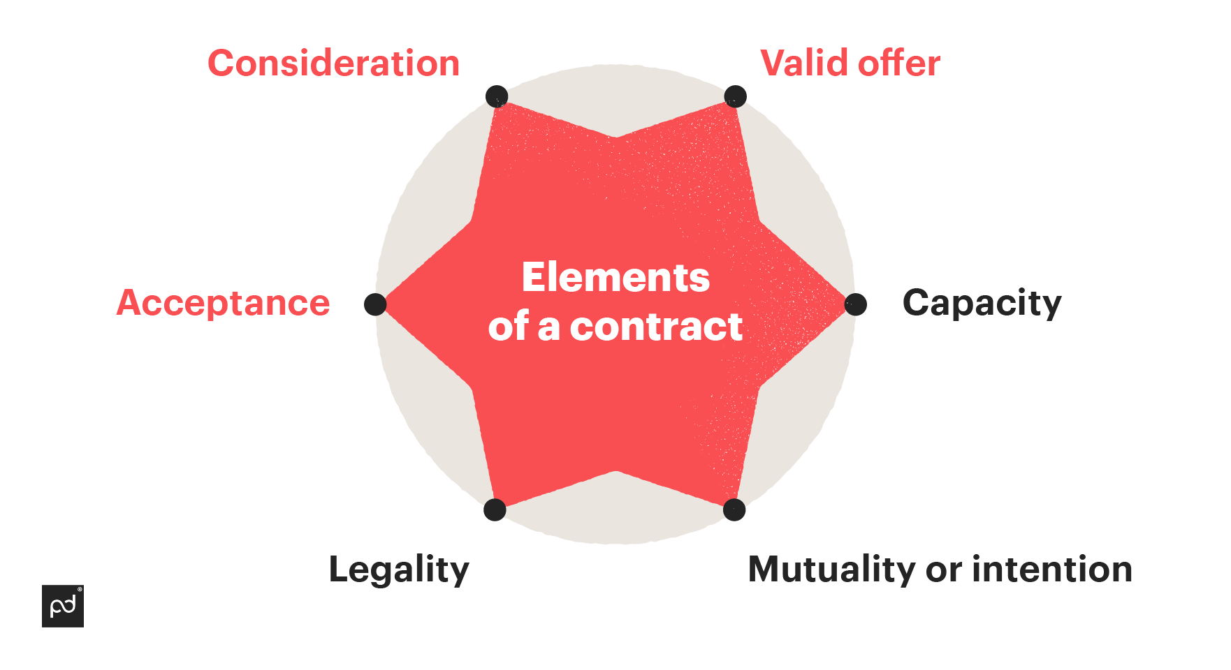 How to Write a Business Contract for Your Company