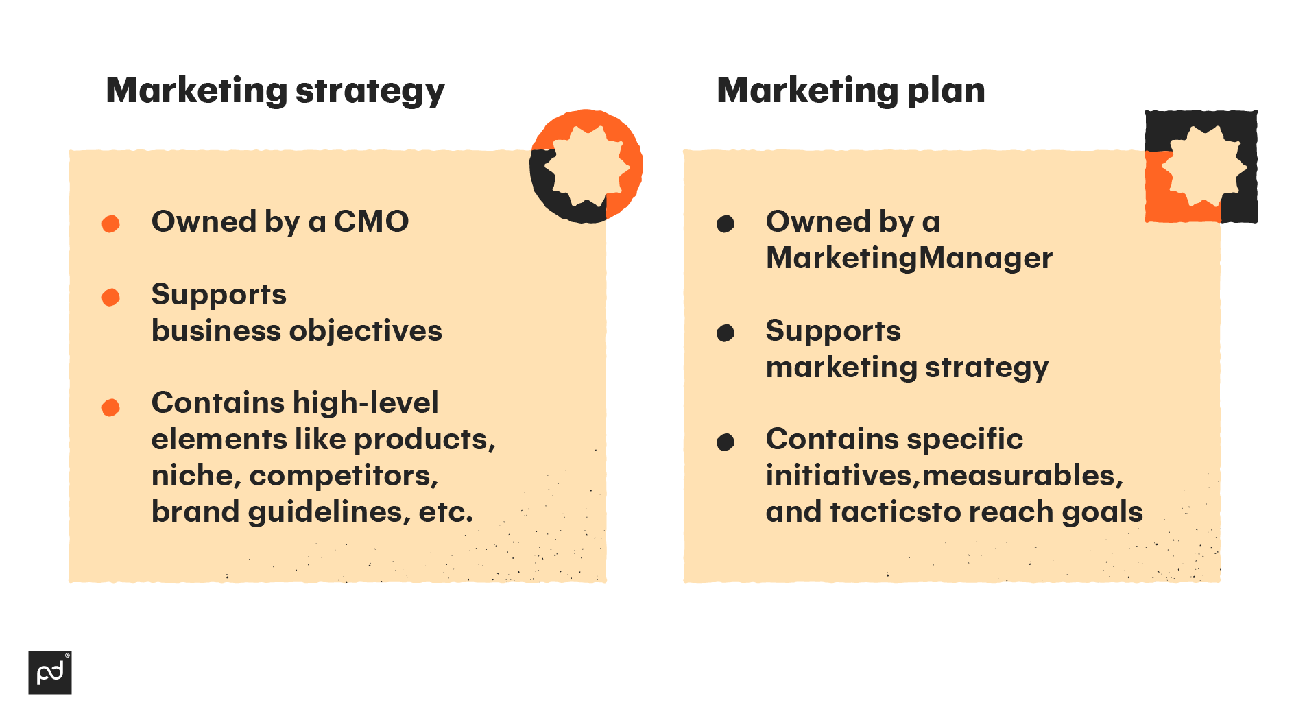 Proposed Marketing Plan: How to Write a Marketing Plan and Strategy ...