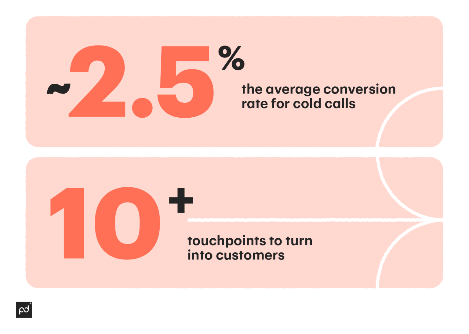 Best Cold Call Sales Scripts with Examples - PandaDoc