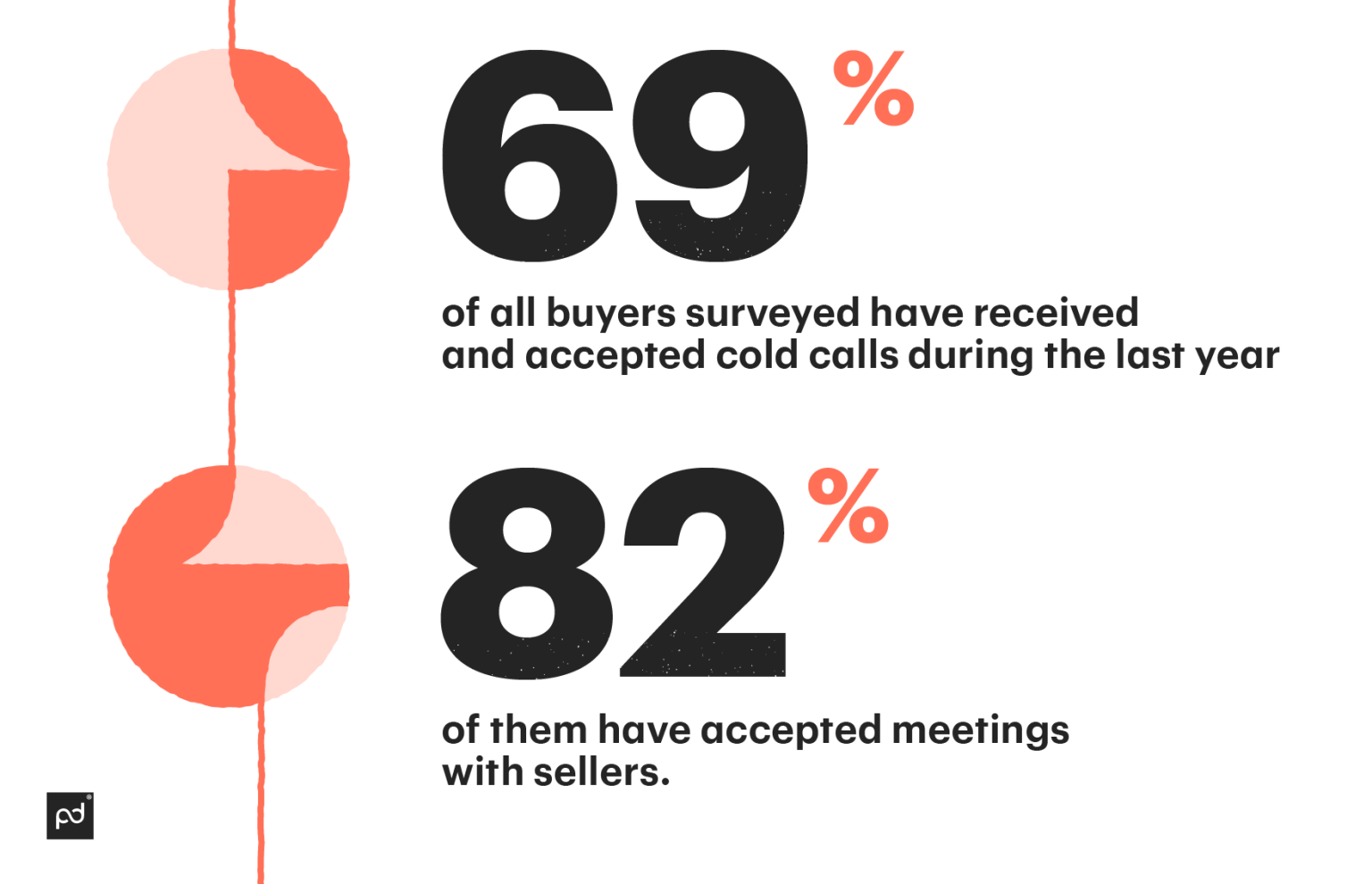 Best Cold Call Sales Scripts with Examples - PandaDoc