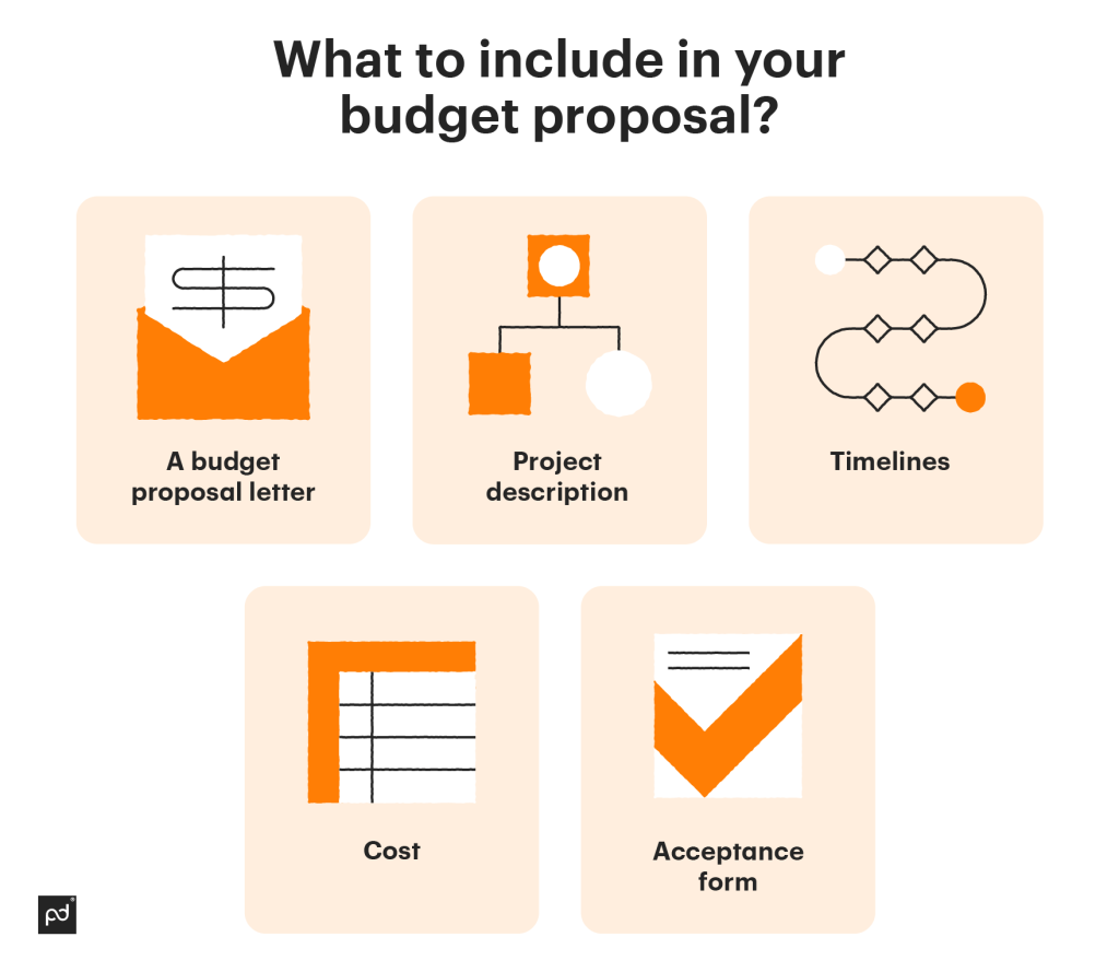 How To Create A Project Budget Proposal Budgetary Requirements In