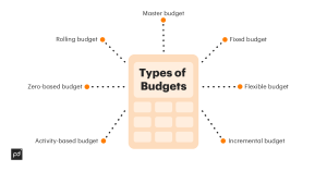 How to Create a Project Budget Proposal, Budgetary Requirements in ...