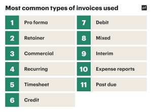 Business Invoice Examples, Types of Invoices - PandaDoc