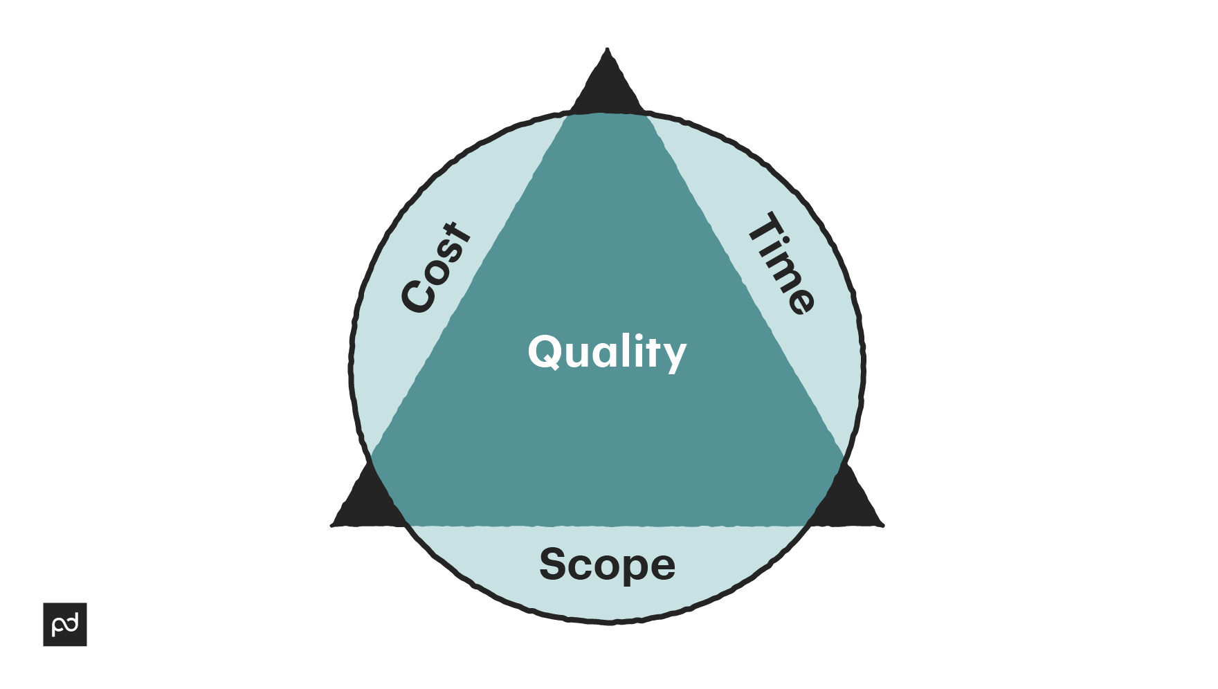 Contract Lifecycle Management (CLM): Definition, Requirements, Process ...