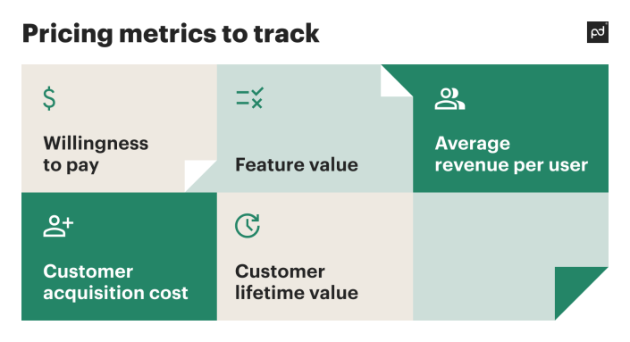 What Is Pricing Analytics? How Data-Driven Pricing Boosts Profitability