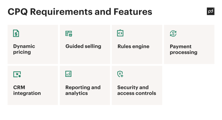CPQ Requirements: How to ensure accuracy and speed in the sales cycle