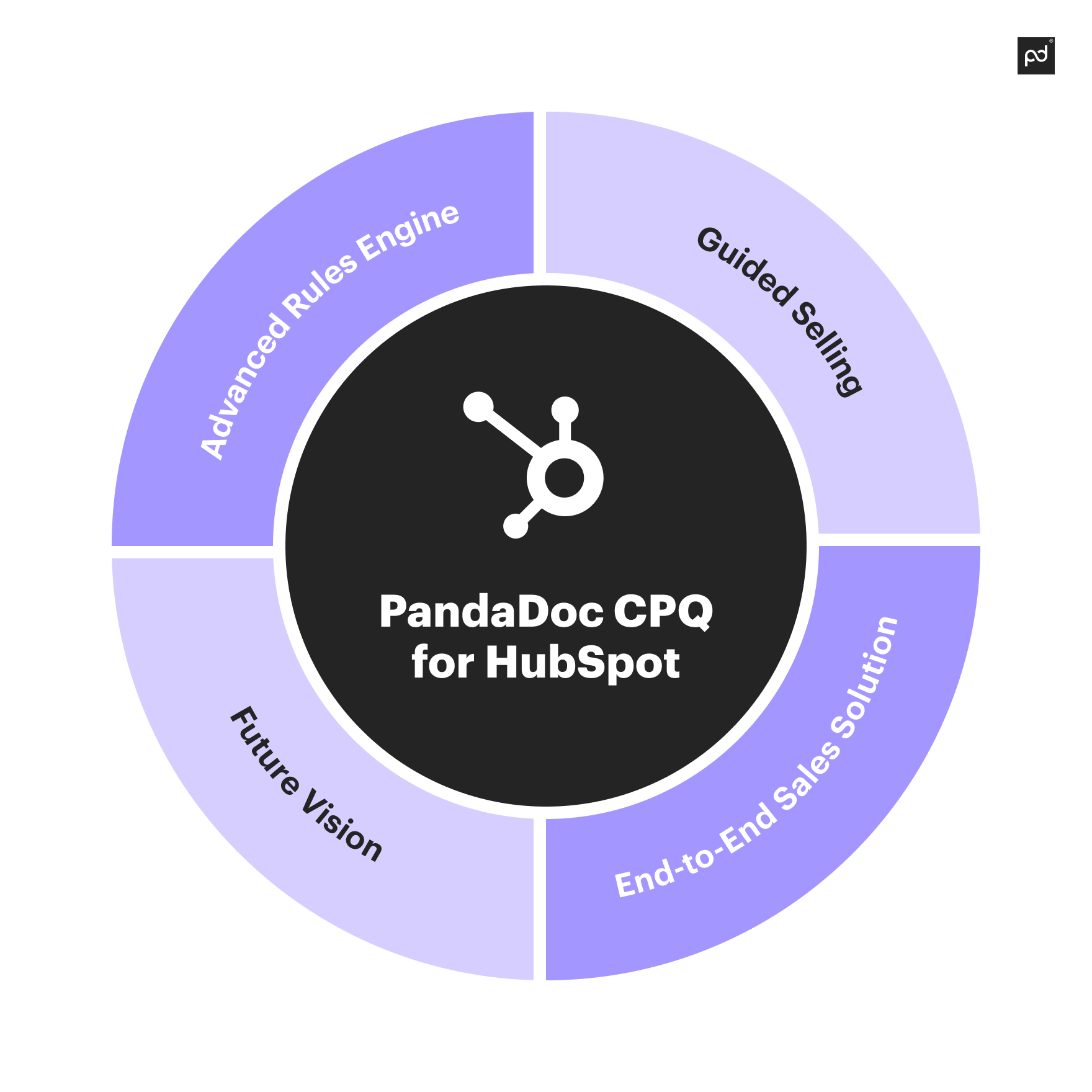 Everything You Need to Know About CPQ for HubSpot