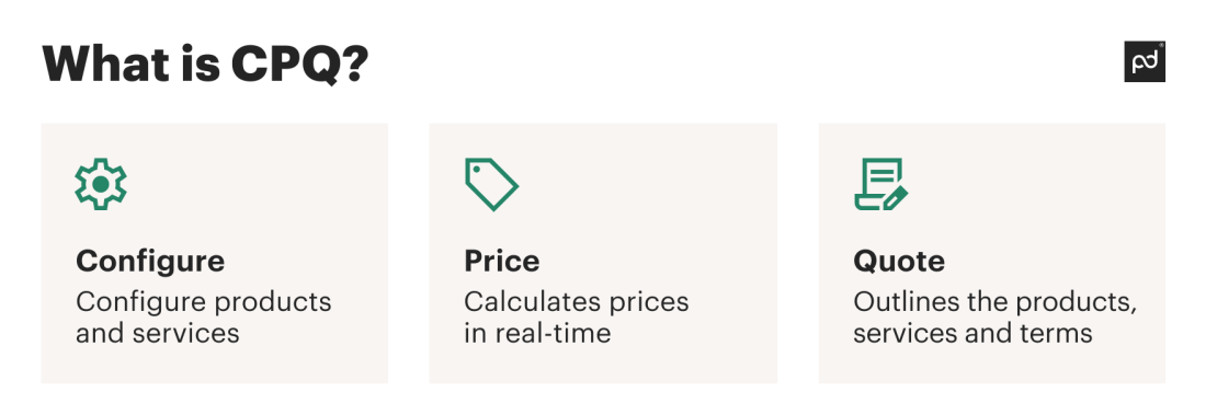 Why Supply Distributors Need CPQ Software - PandaDoc