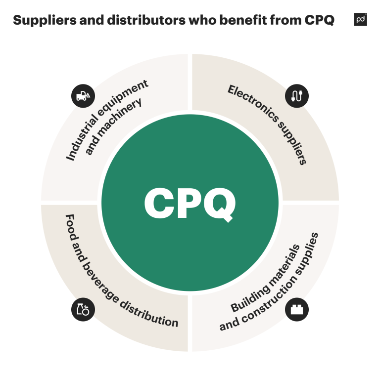 Why Supply Distributors Need CPQ Software - PandaDoc