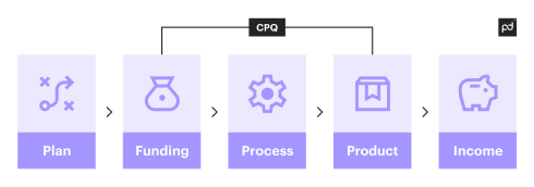 Why Healthcare Companies Need CPQ Software - PandaDoc