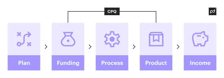 Why Healthcare Companies Need CPQ Software - PandaDoc