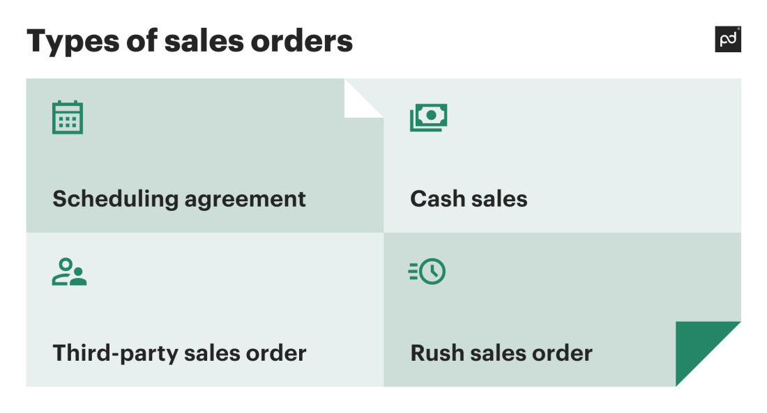 Sales Order vs Invoice: Key Differences, Deanings & FAQs Guide