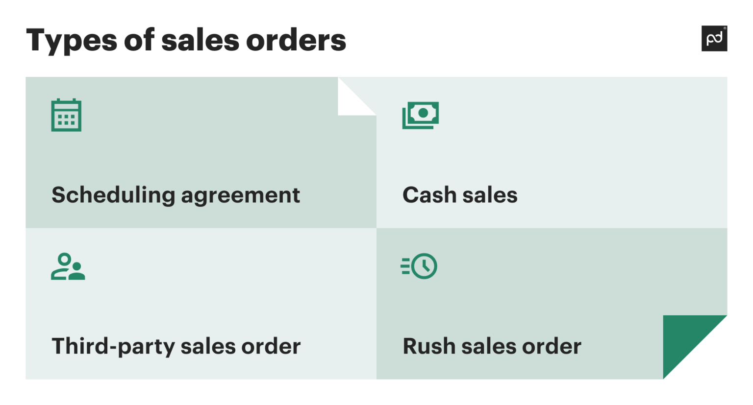 Sales Order vs Invoice: Key Differences, Deanings & FAQs Guide