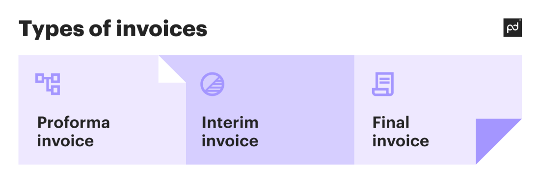 Sales Order vs Invoice: Key Differences, Deanings & FAQs Guide