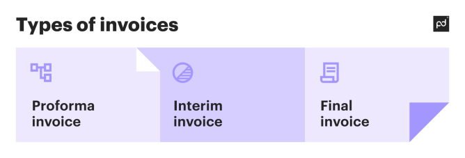Sales Order vs Invoice: Key Differences, Deanings & FAQs Guide