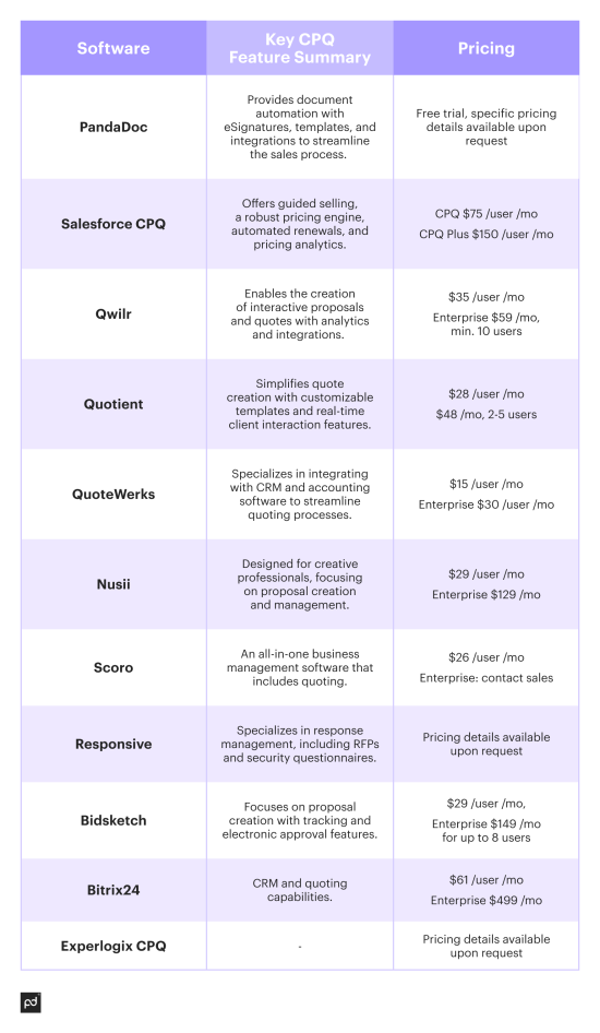 10 Best Quoting Software Tools and Solutions in 2025 - PandaDoc