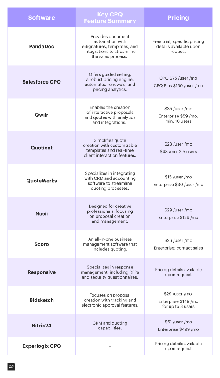 10 Best Quoting Software Tools and Solutions in 2025 - PandaDoc