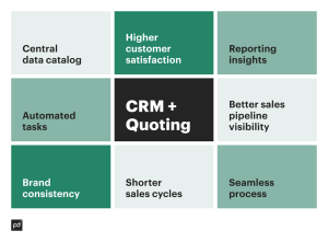 CRM Quoting Software: Definition, Components, Benefits, Types - PandaDoc