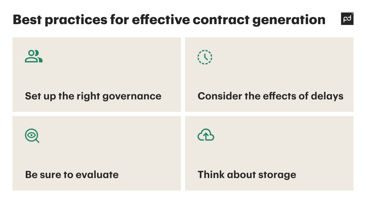 Contract Generation Process and Meaning - PandaDoc