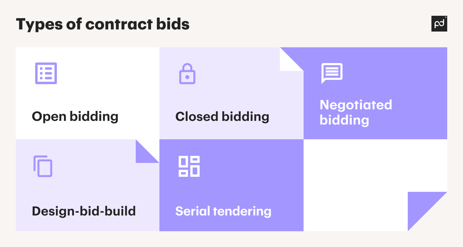 How to Create Winning Contract Bids for Construction Jobs